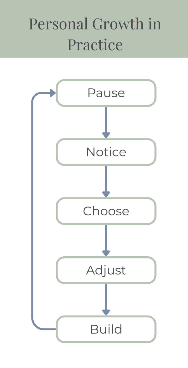 Personal Growth — Build Clarity, Capacity & Steady Progress